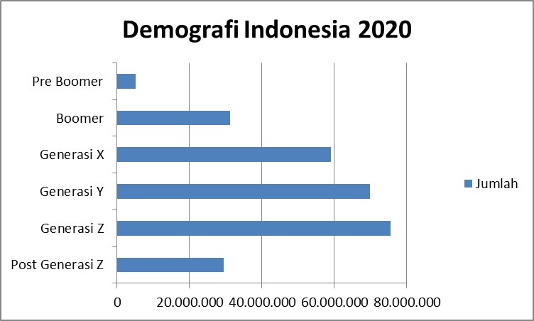 Emerging Affluent : an Invisible Market Segment for Indonesia's Banking ...