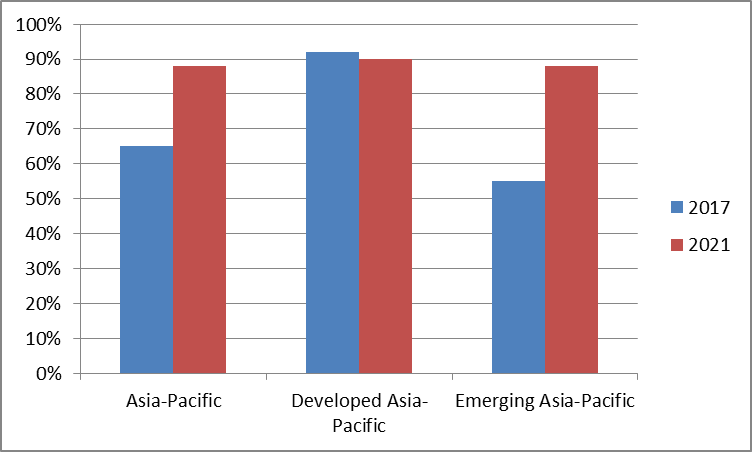 Emerging Affluent : an Invisible Market Segment for Indonesia's Banking ...