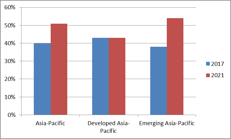 Emerging Affluent : an Invisible Market Segment for Indonesia's Banking ...