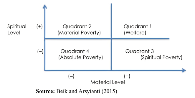 Concrete Evidence of The Impact of Zakat From Perspective Gender in ...